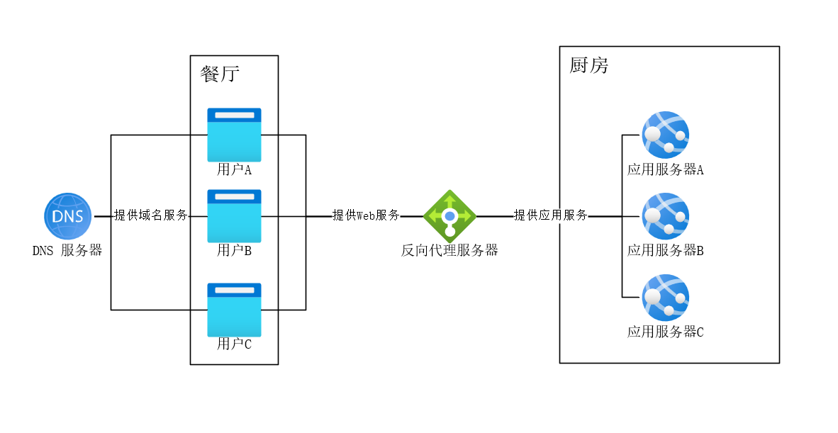 从 deepseek 被攻击事件谈谈 DDoS