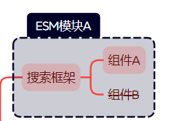 论 ESM 和 esbuild 在 hexo 主题中的应用